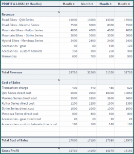 》Free Printable Basic Profit And Loss Template