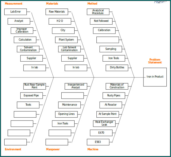  Free Printable Cause And Effect Diagram Excel