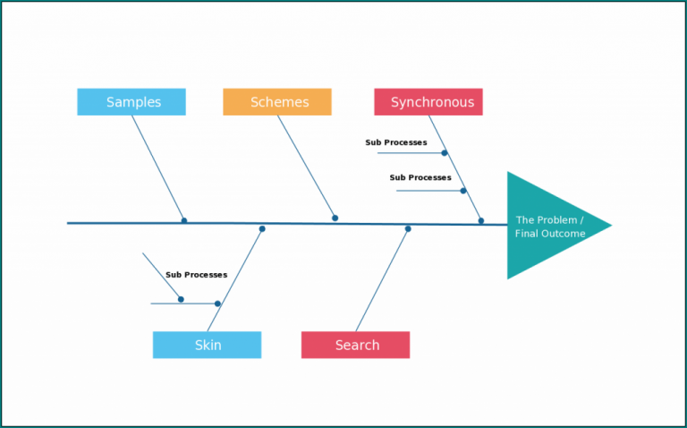 》Free Printable Cause And Effect Diagram Template