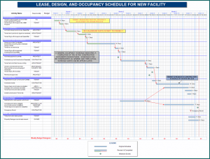 》Free Printable Commercial Construction Schedule Template