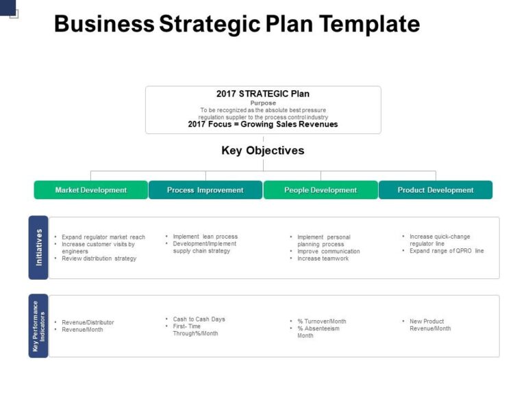 》Business Strategy Planning Template