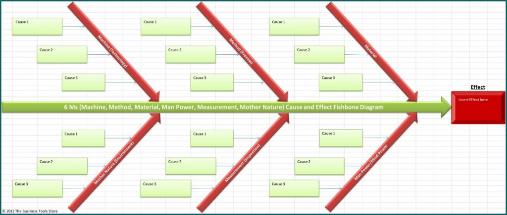 》Free Printable Cause And Effect Diagram Excel