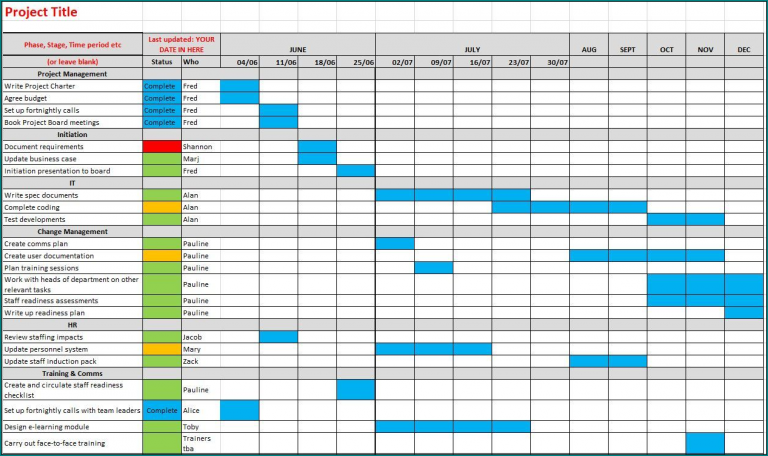 》Free Printable Excel Timeline Chart Template