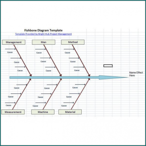 》Free Printable Fishbone Diagram Template Excel