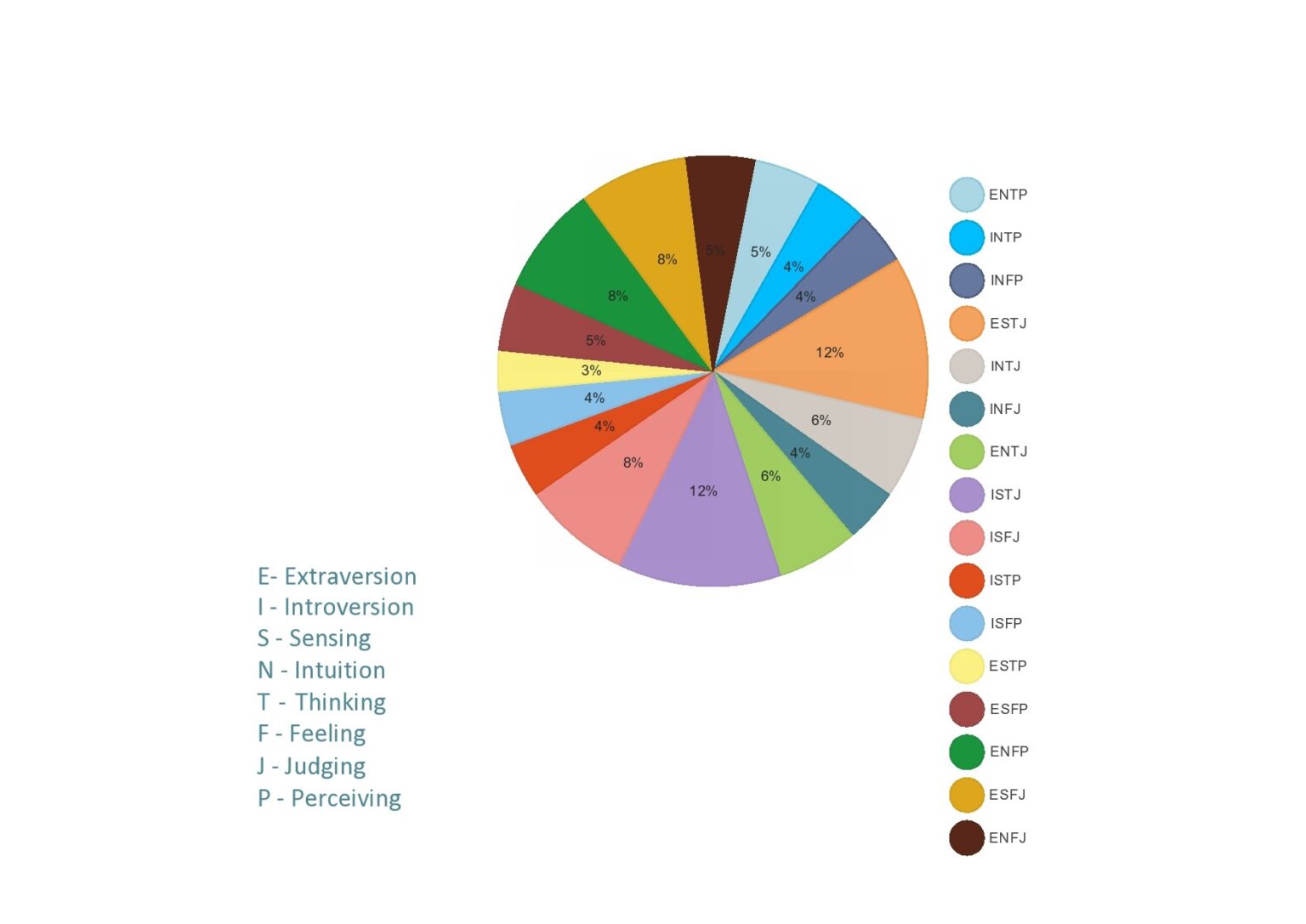 》Printable Pie Chart Template