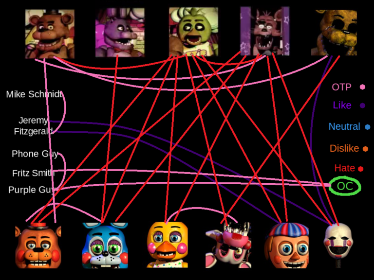 》Printable Ship Chart Template