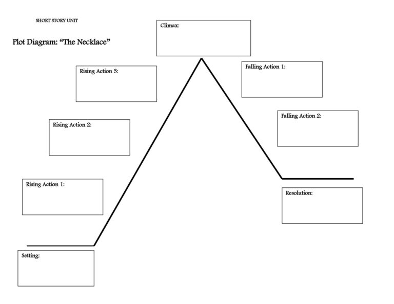 》Printable Story Plot Chart Template