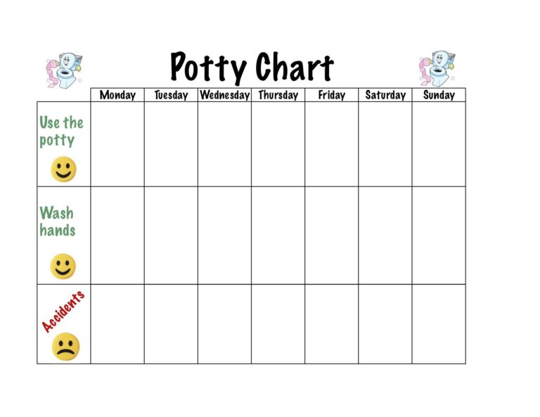 Example of Printable Toilet Chart Template | Bogiolo