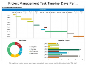 》Free Printable Project Management Timeline Template