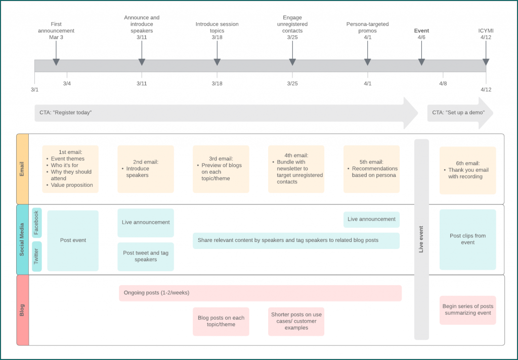 》Free Printable Project Timeline Template Word