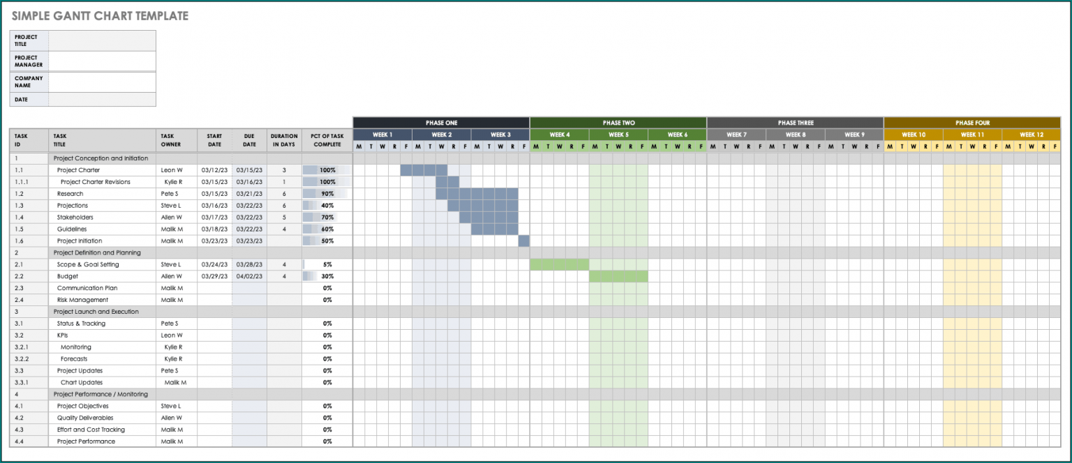 》Free Printable Excel Timeline Chart Template