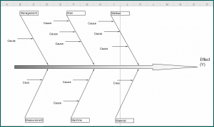》Free Printable Fishbone Diagram Template Excel