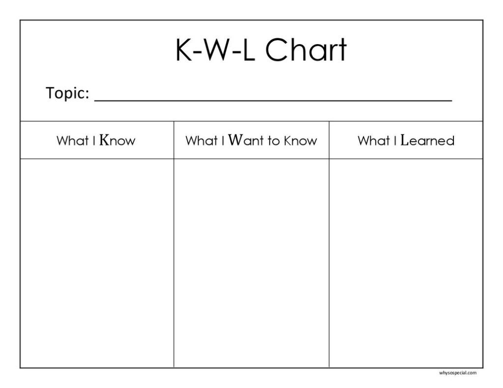 》K W L Chart Template