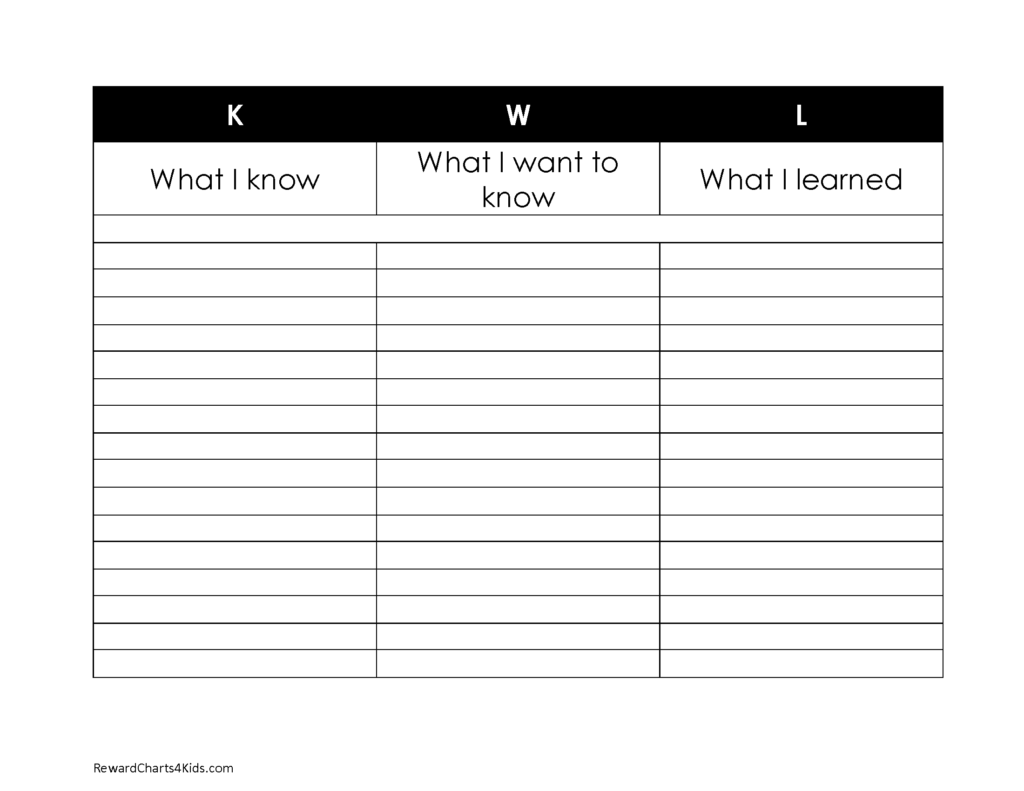 》K W L Chart Template