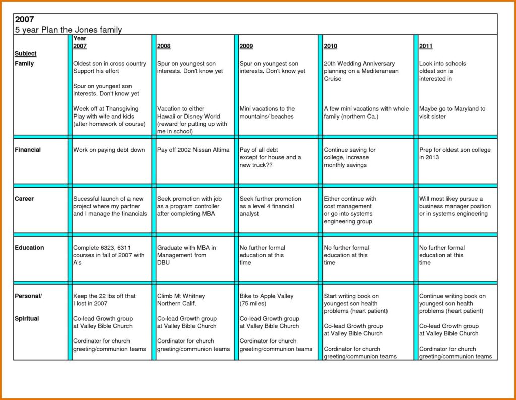 》Printable 5-year Planning Template