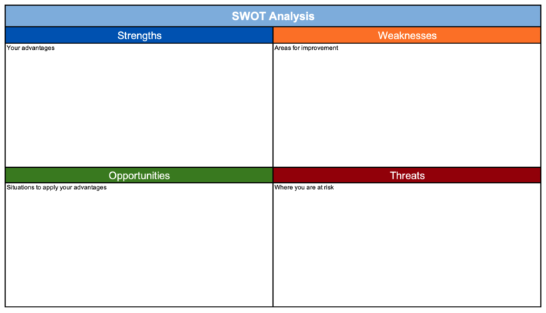 》Printable SWOT Chart Template