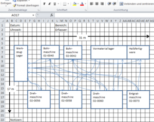 》Printable Spaghetti Chart Template