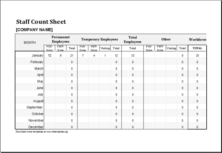 》Free Printable Staff Count Sheet Template