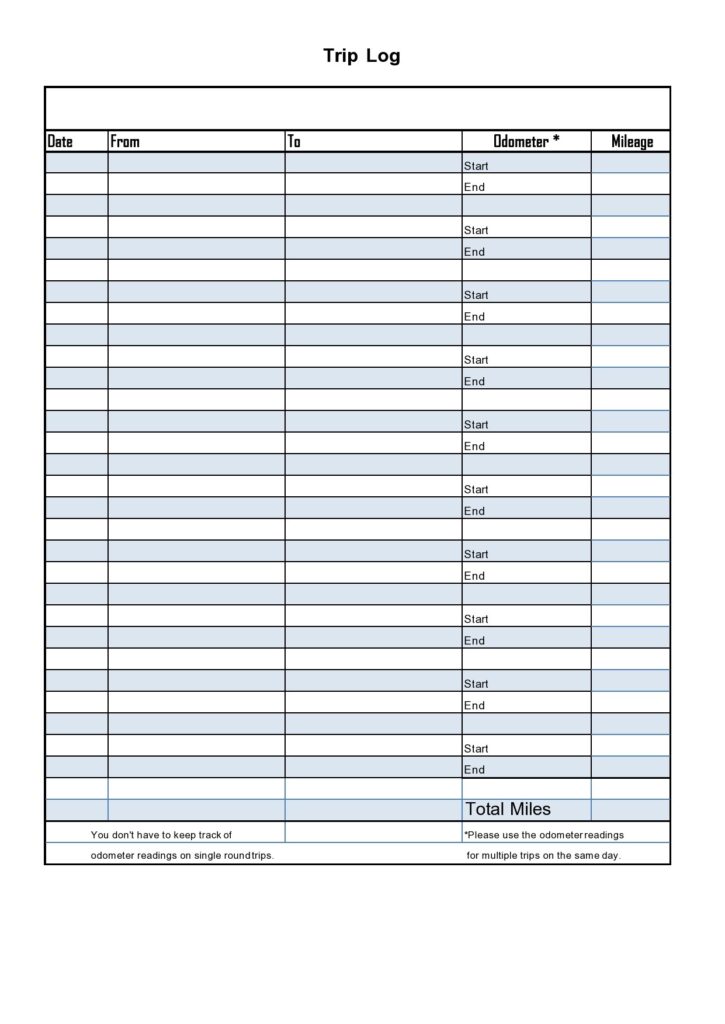 Printable Travel Log Template Example | Bogiolo