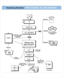 Printable Work Flow Chart Template | Bogiolo
