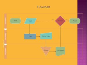 》Printable Work Flow Chart Template