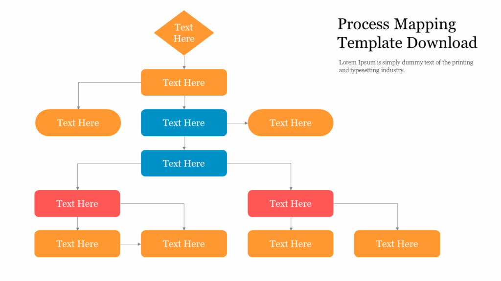 》Process Map Template (PPT)