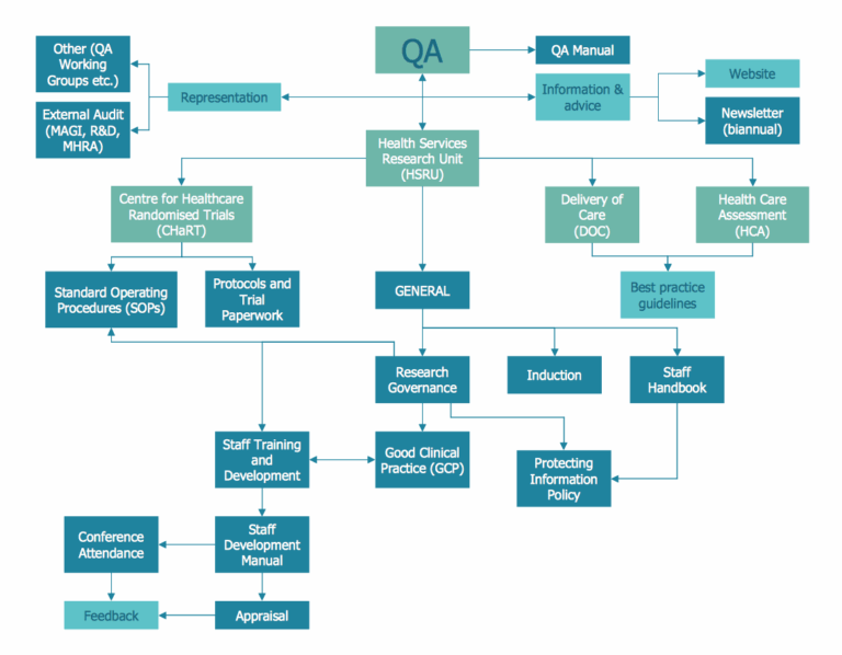 》Product Quality Control Chart Template