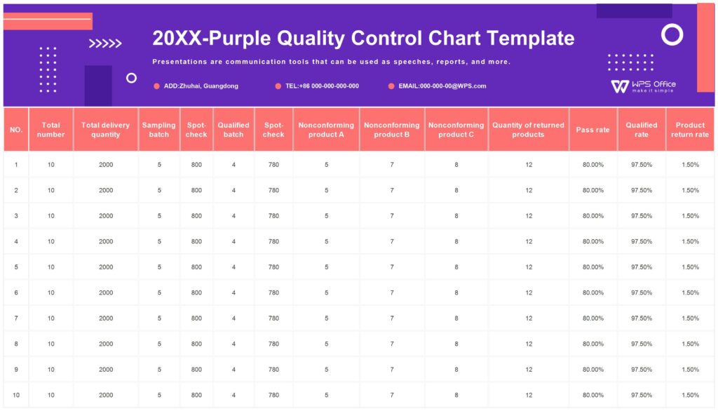 》Product Quality Control Chart Template