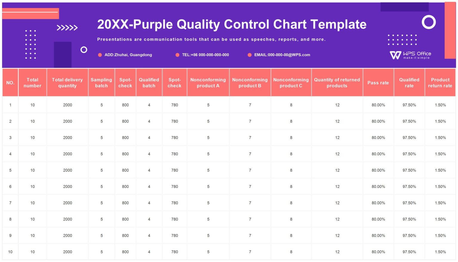 》Product Quality Control Chart Template