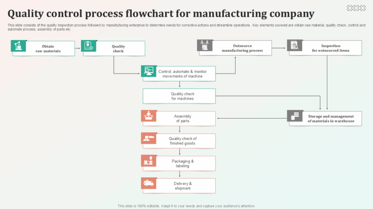 》Product Quality Control Chart Template