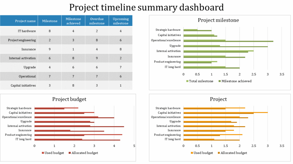》Project Budget Timeline Template
