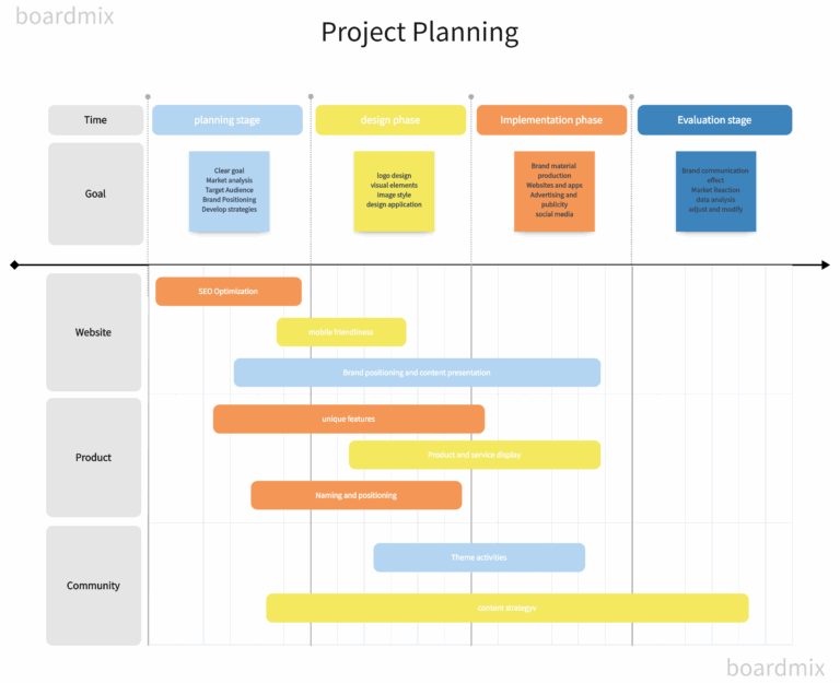 》Project Budget Timeline Template