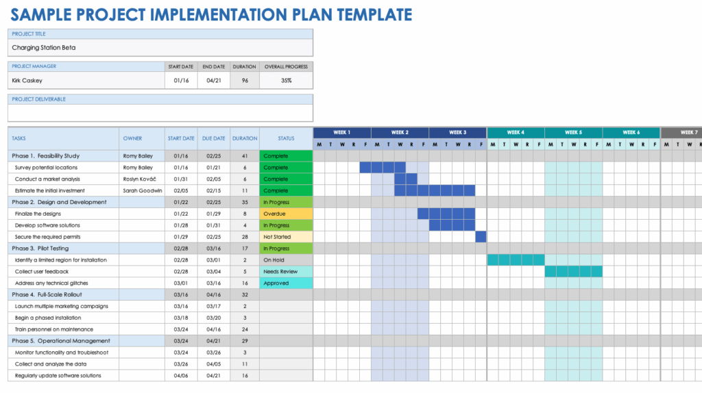 》Project Implementation Plan Timeline Template