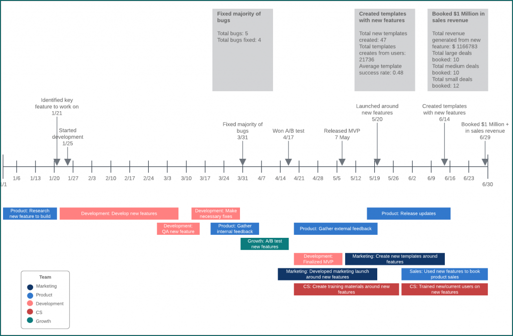 》Free Printable Project Management Timeline Template