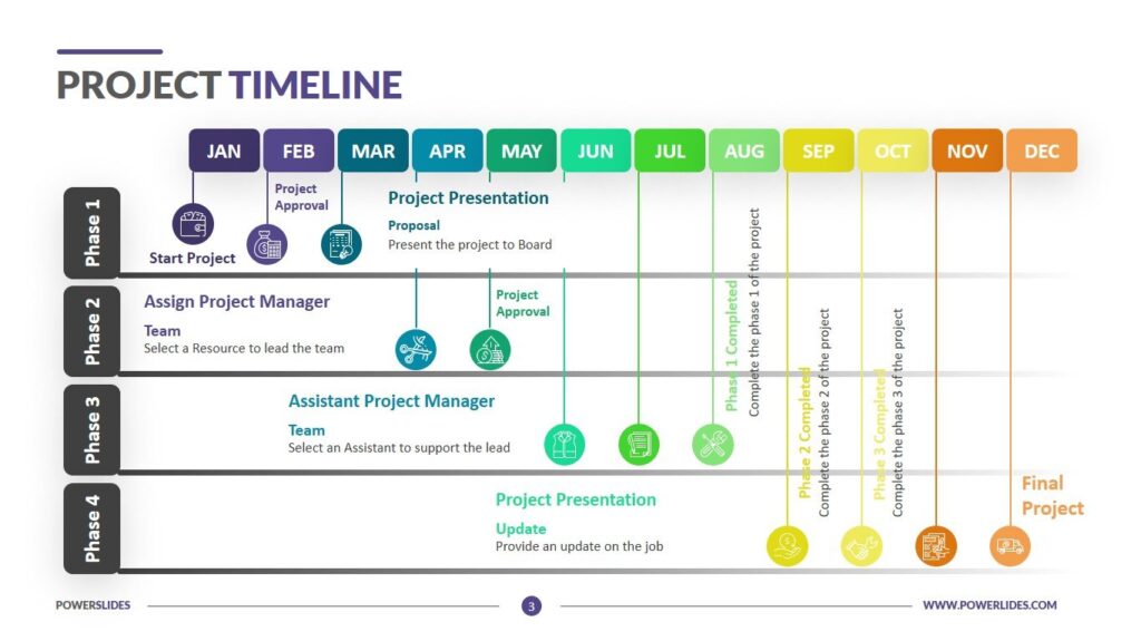》Project Plan Timeline Template (Word)