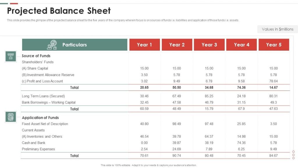 》Projected Balance Sheet Template (Excel)