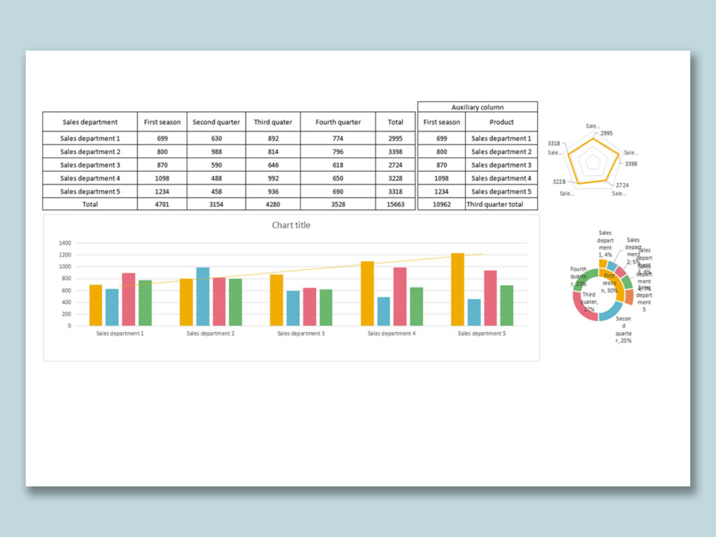 》Quarterly Sales Report Worksheet With Graphs