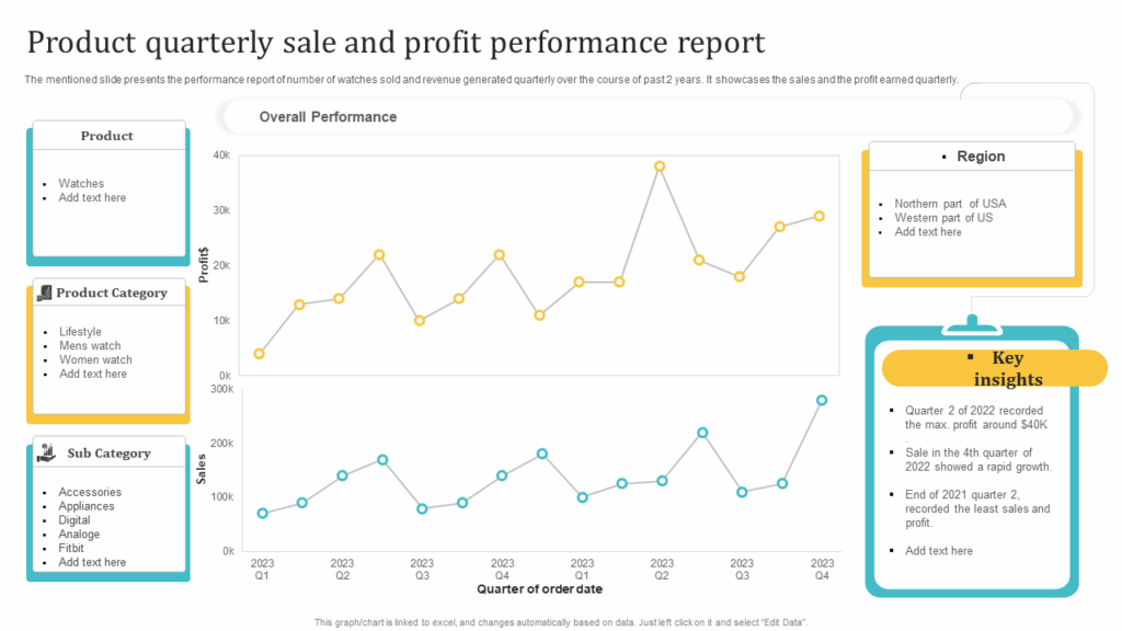 》Quarterly Sales Report Worksheet With Graphs