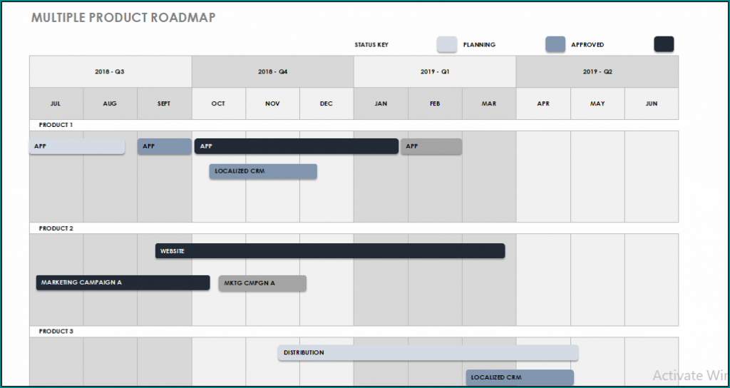 》Free Printable Roadmap Template Excel