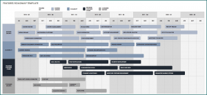 》Free Printable Roadmap Template Excel