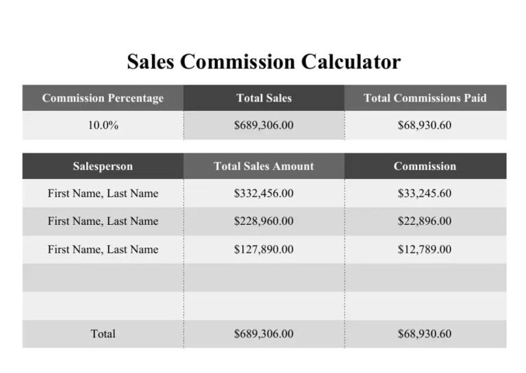》Sales Commission And Costing Calculator Template