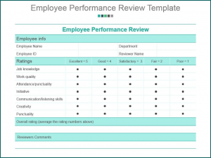 》Free Printable Employee Performance Review Template
