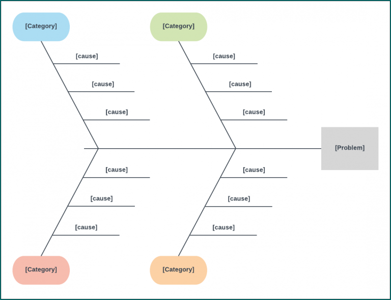 》Free Printable Fishbone Diagram Template Excel