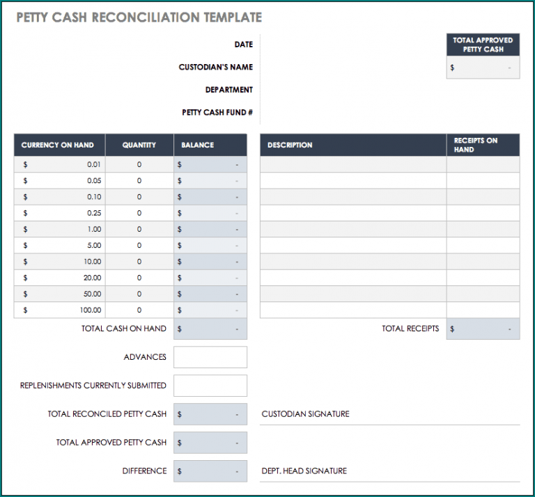 》Free Printable Petty Cash Reconciliation Form