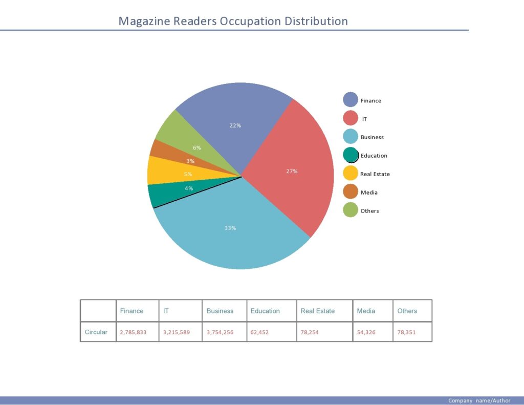 》Printable Pie Chart Template