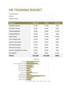 Sample of Training Budget Template | Bogiolo
