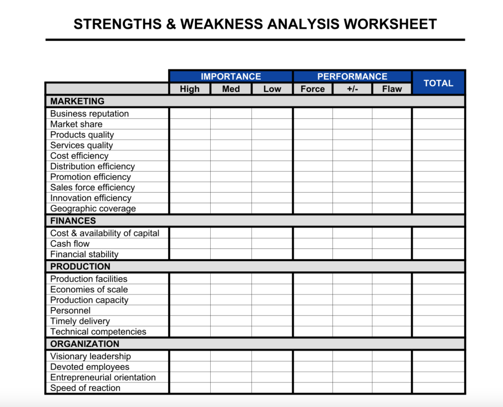 》Strengths And Weaknesses Comparison Sheet Template