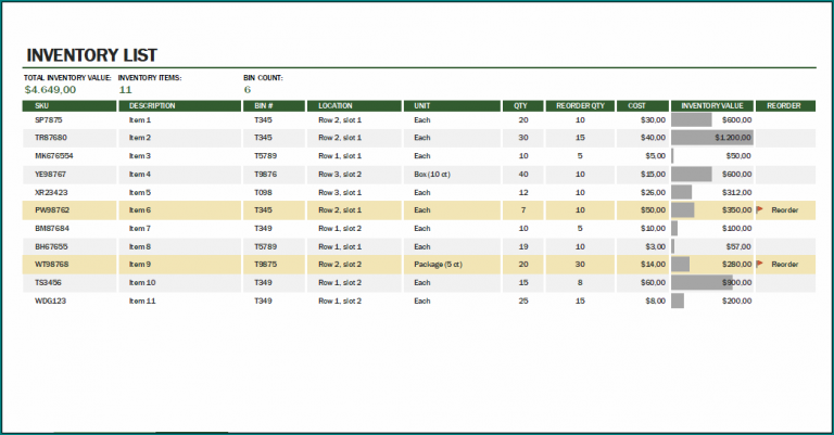 》Free Printable Warehouse Inventory List Template