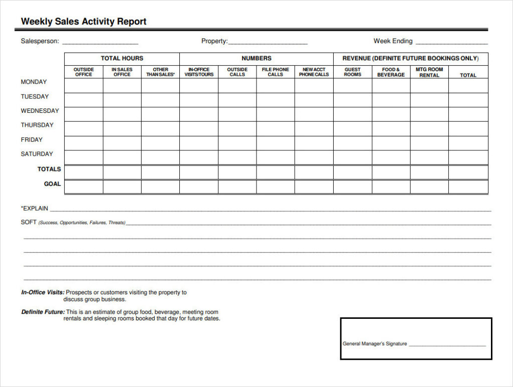 Weekly Sales Activity Report Template | Bogiolo