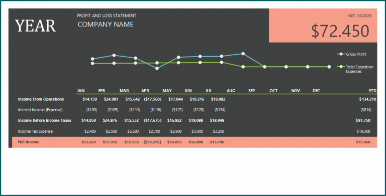 》Free Printable Year To Date Profit And Loss Statement